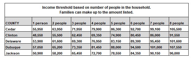 Eligibility Information